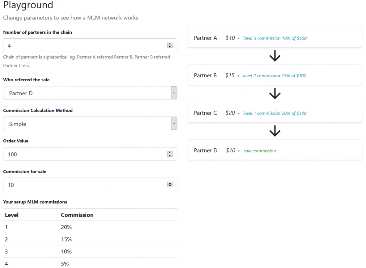 Top 5 Multi-Level Marketing features of the GoAffPro App - GoAffPro