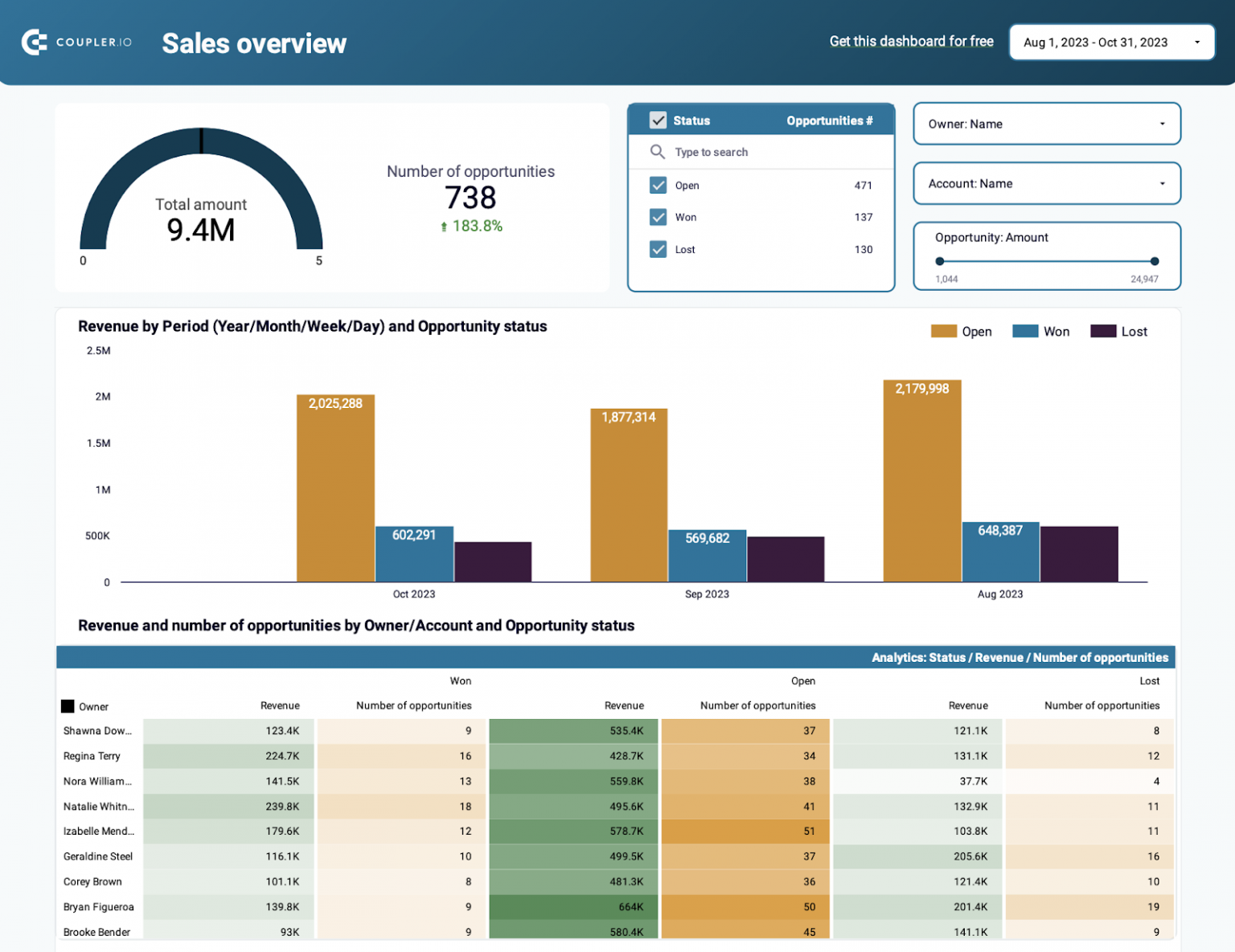 Maximizing Affiliate Marketing Success through Data Analytics and Automation - GoAffPro